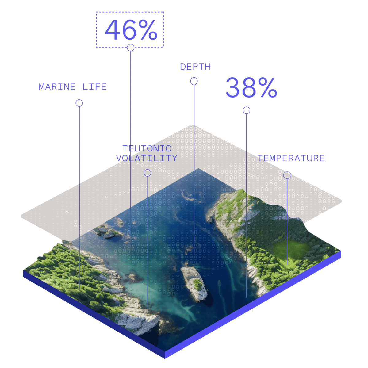 north.io Turns Oceans of Data into Mountains of Understanding.